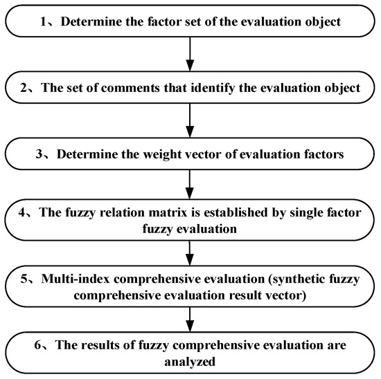 Fuzzy Failure Modes, Effect and Criticality Analysis on Electromechanical Actuators