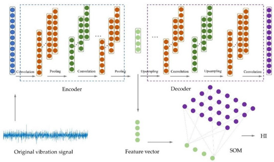 Artificial Intelligence-Driven Prognostics and Health Management for ...