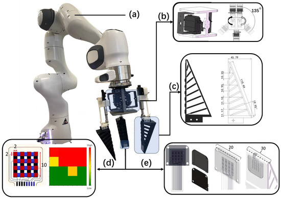 TacFR-Gripper: A Reconfigurable Fin-Ray-Based Gripper with Tactile Skin ...