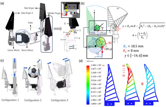 TacFR-Gripper: A Reconfigurable Fin-Ray-Based Gripper with Tactile Skin ...