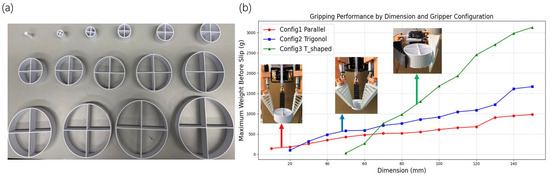 TacFR-Gripper: A Reconfigurable Fin-Ray-Based Gripper with Tactile Skin ...