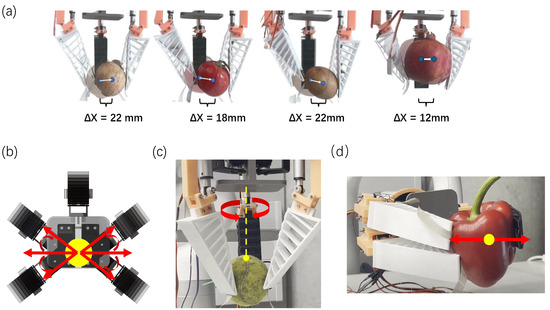 TacFR-Gripper: A Reconfigurable Fin-Ray-Based Gripper with Tactile Skin ...