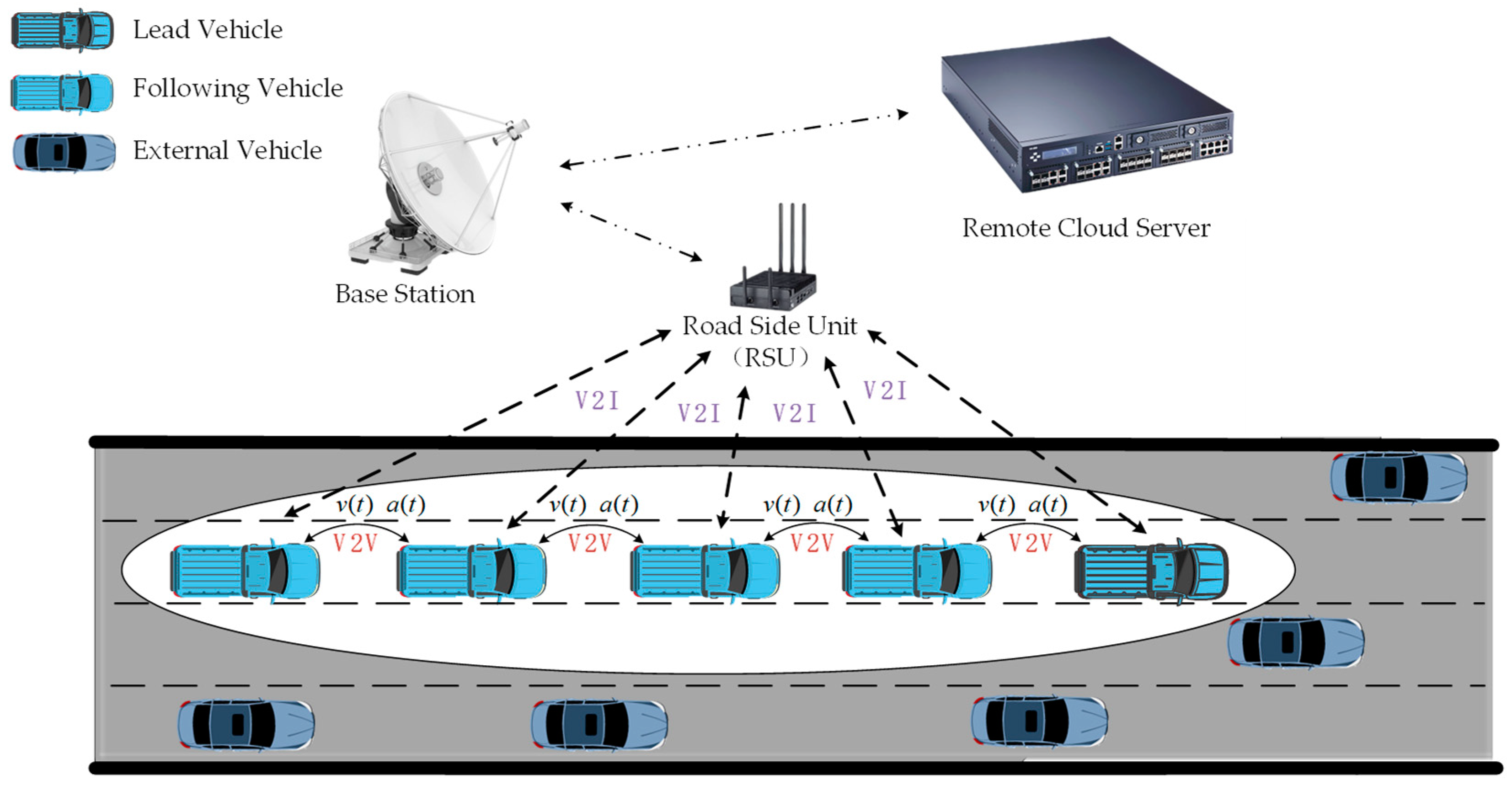 Multi-Objective Cooperative Adaptive Cruise Control Platooning of Intelligent Connected ...
