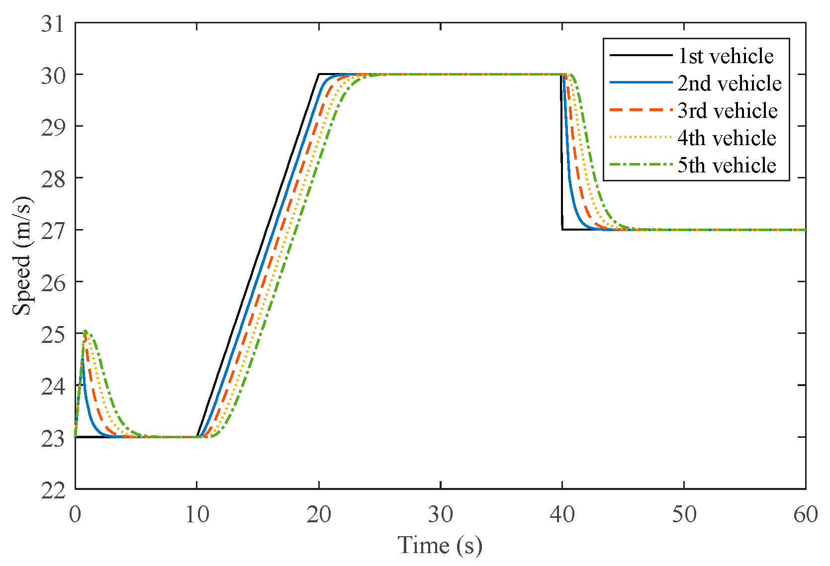 Multi-Objective Cooperative Adaptive Cruise Control Platooning of Intelligent Connected ...