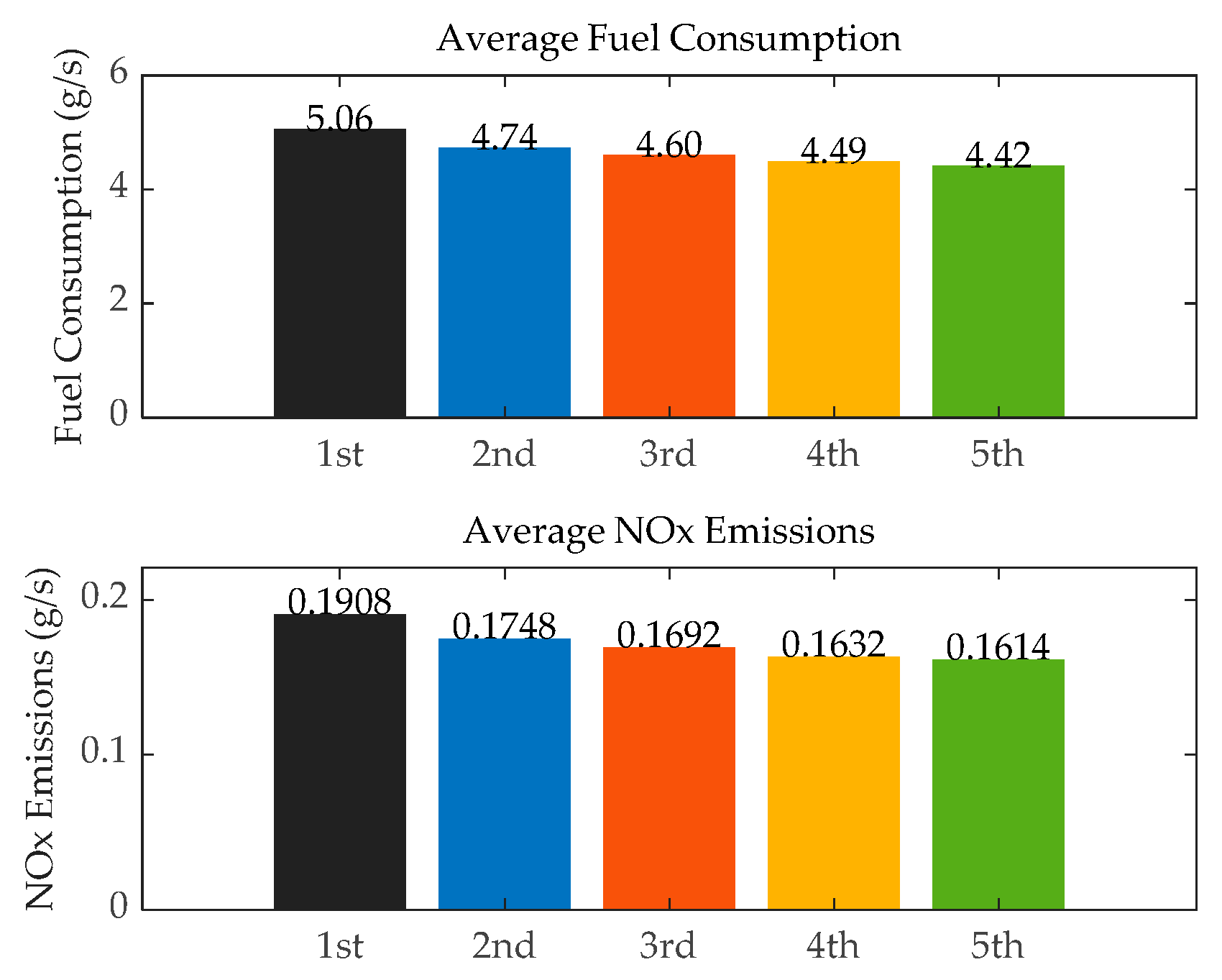 Multi-Objective Cooperative Adaptive Cruise Control Platooning of Intelligent Connected ...