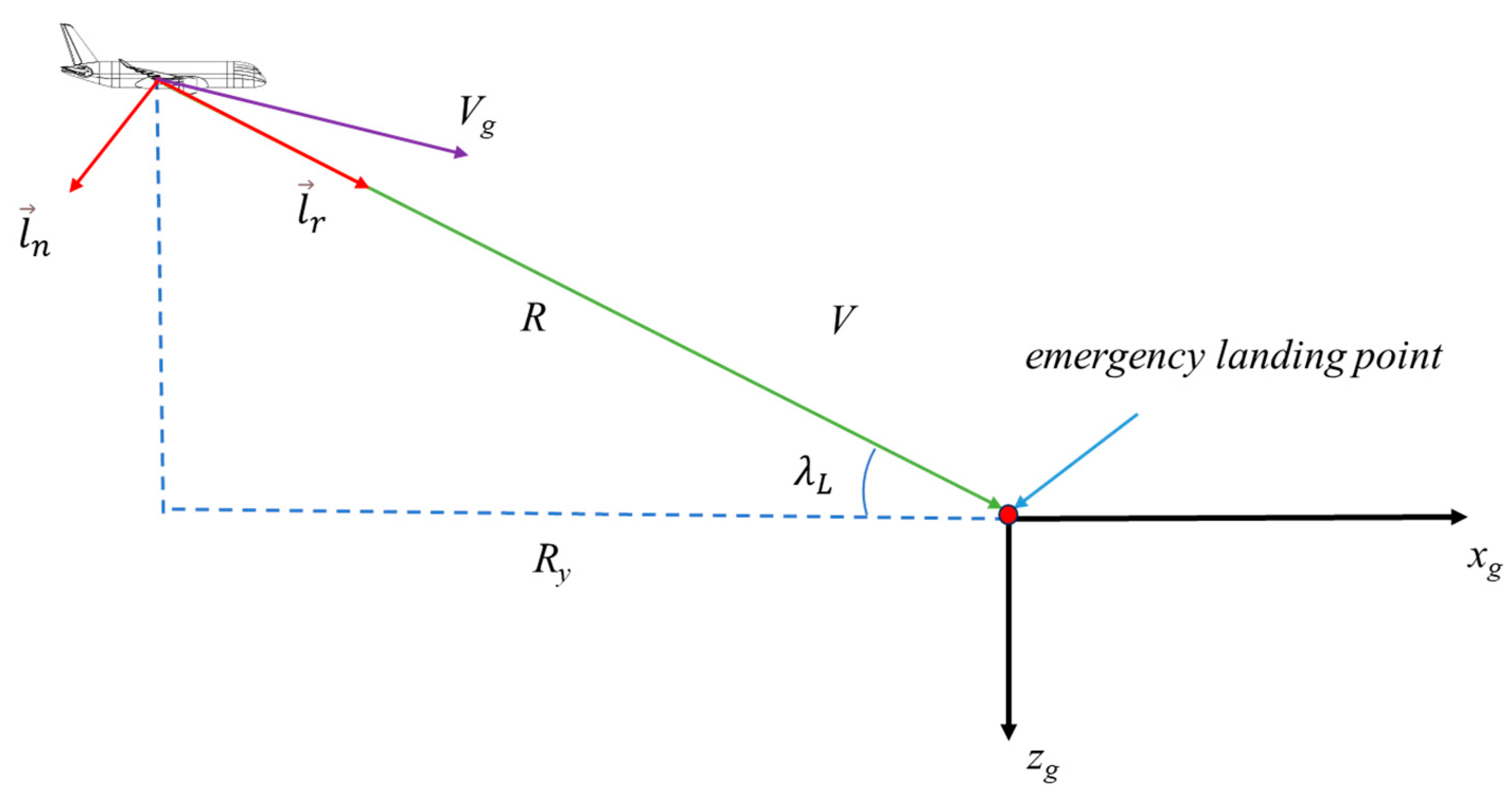 Forced Landing Flight Test of Compound-Wing UAVs Based on Proportional ...