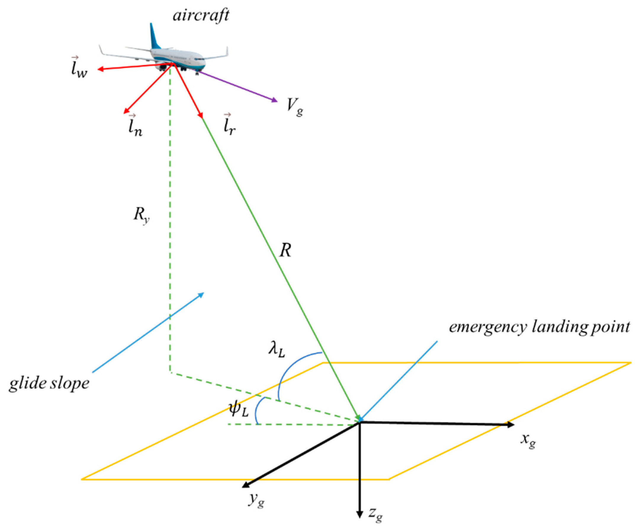 Forced Landing Flight Test of Compound-Wing UAVs Based on Proportional ...