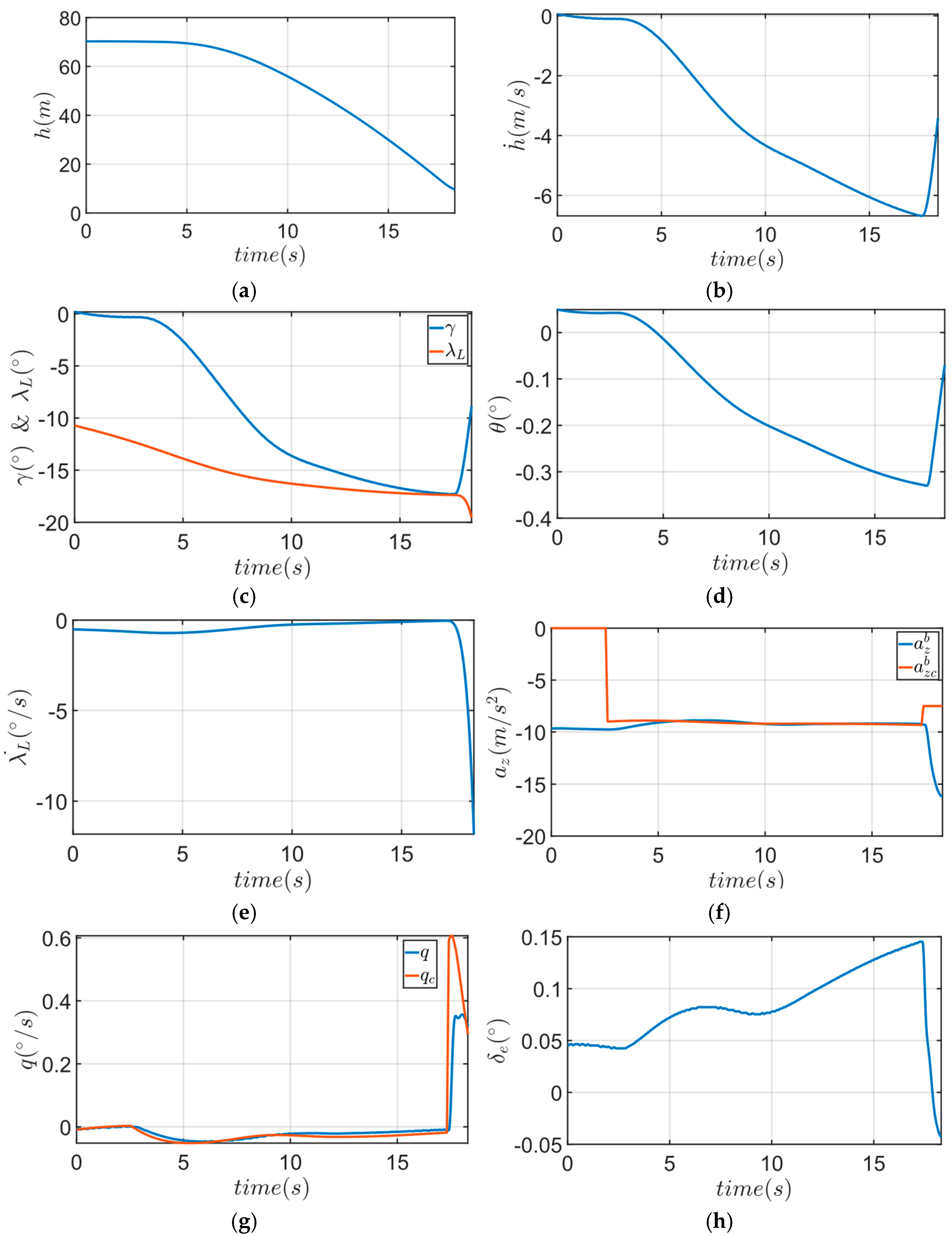 Forced Landing Flight Test of Compound-Wing UAVs Based on Proportional ...