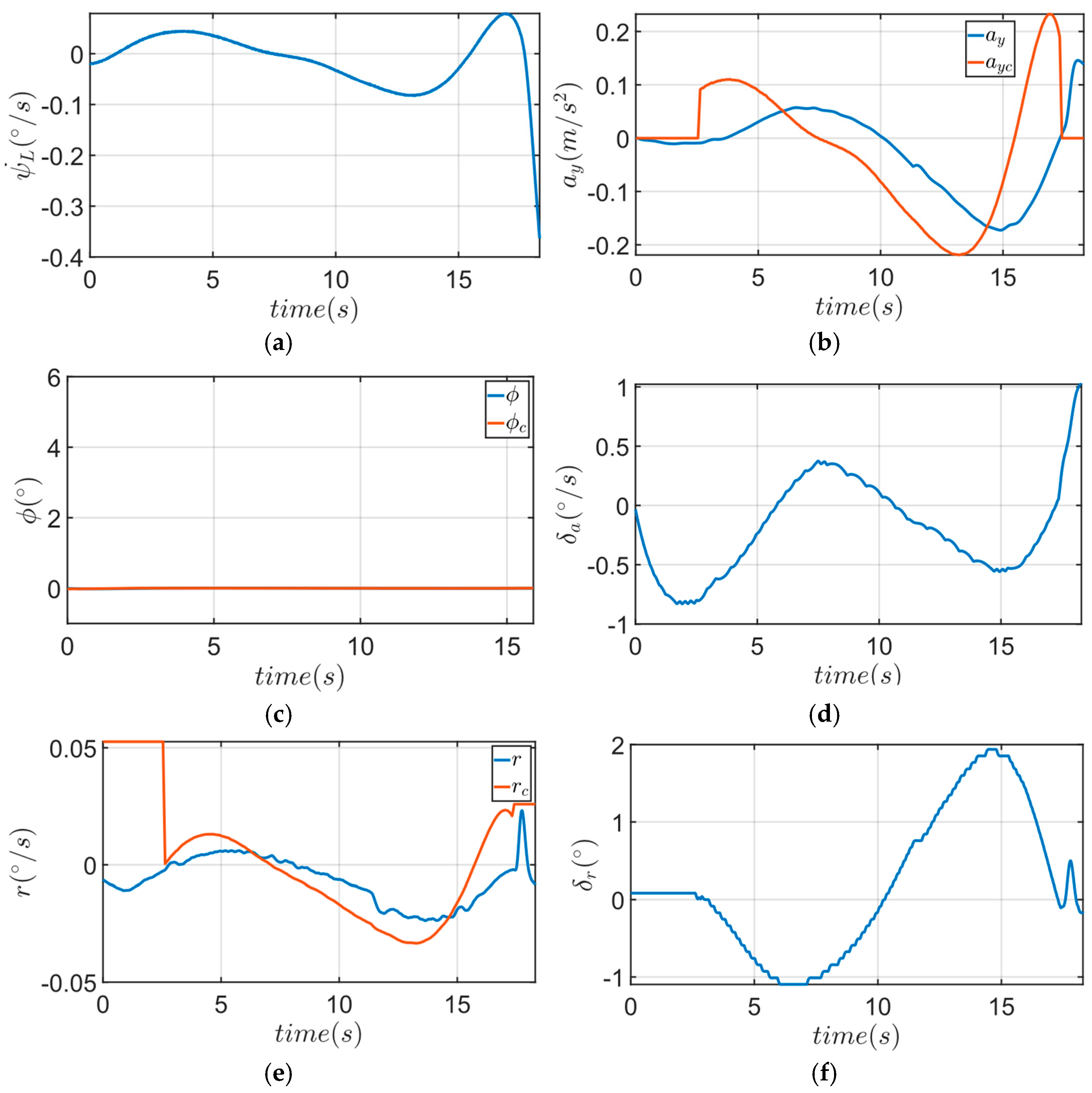 Forced Landing Flight Test of Compound-Wing UAVs Based on Proportional ...