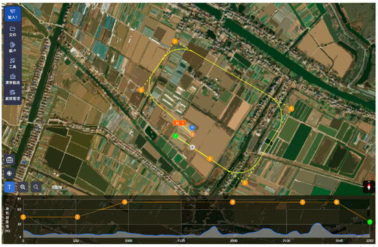 Forced Landing Flight Test of Compound-Wing UAVs Based on Proportional ...