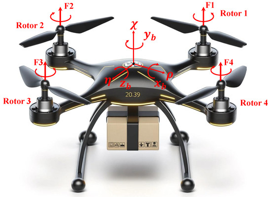 Observer-Based Adaptive Neural Control of Quadrotor Unmanned Aerial ...