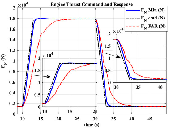 A Hybrid Open/Closed-Loop μ Control Method for Achieving Consistent ...