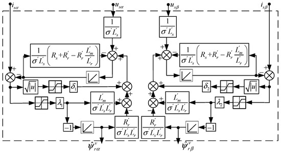 Improved Interconnected MRAS Parameter Identification for Speed Sensorless Control of Linear ...