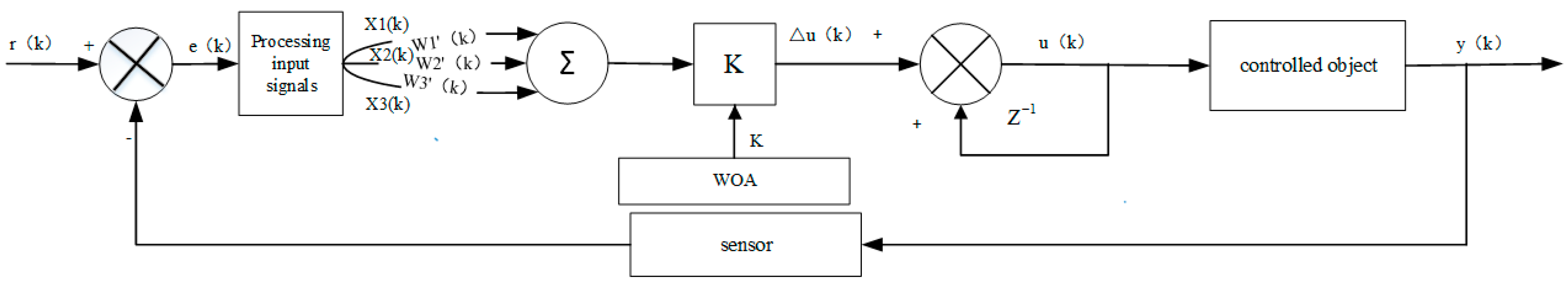 Flow Control of Flow Boiling Experimental System by Whale Optimization Algorithm (WOA) Improved ...