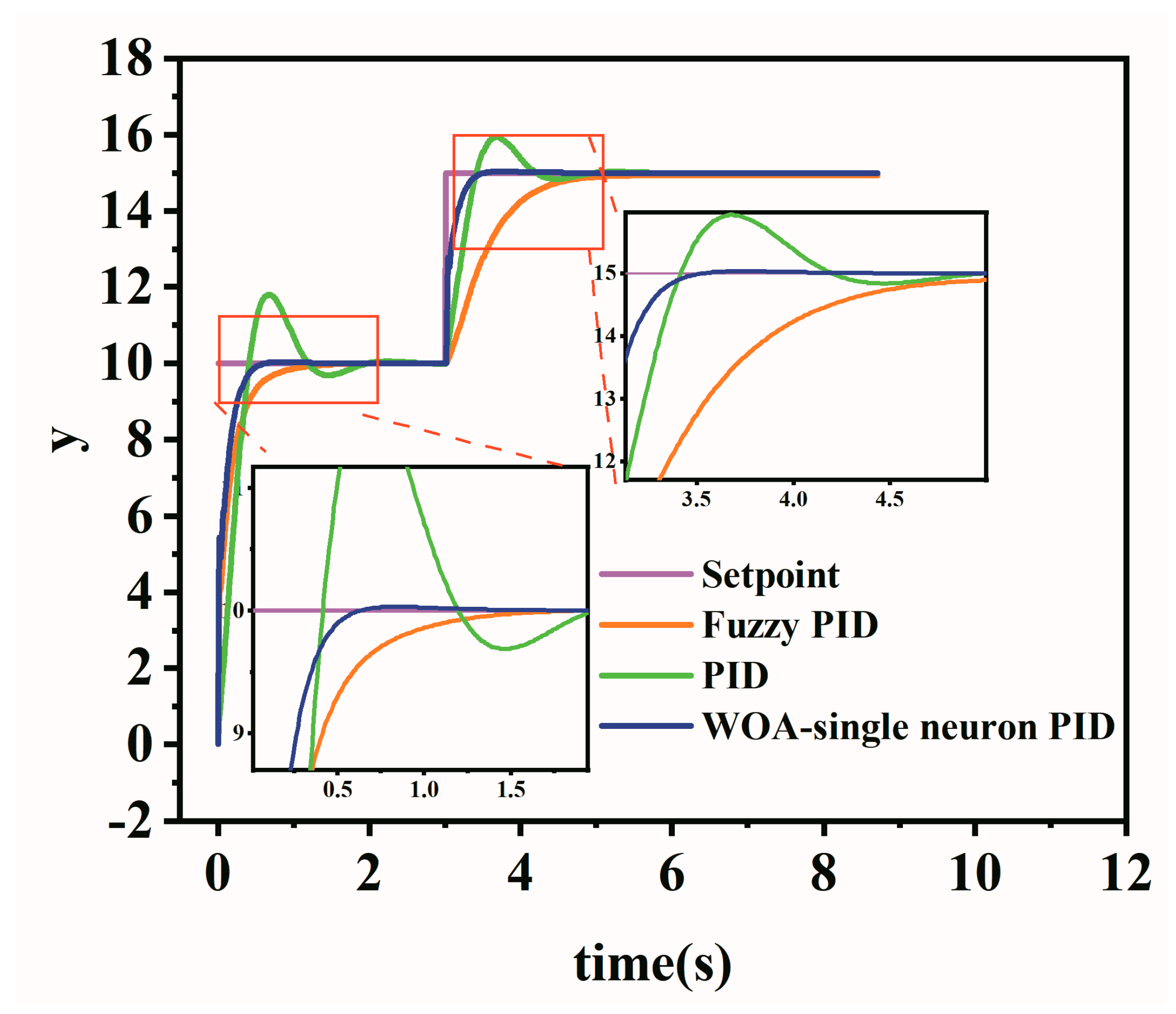 Flow Control of Flow Boiling Experimental System by Whale Optimization Algorithm (WOA) Improved ...