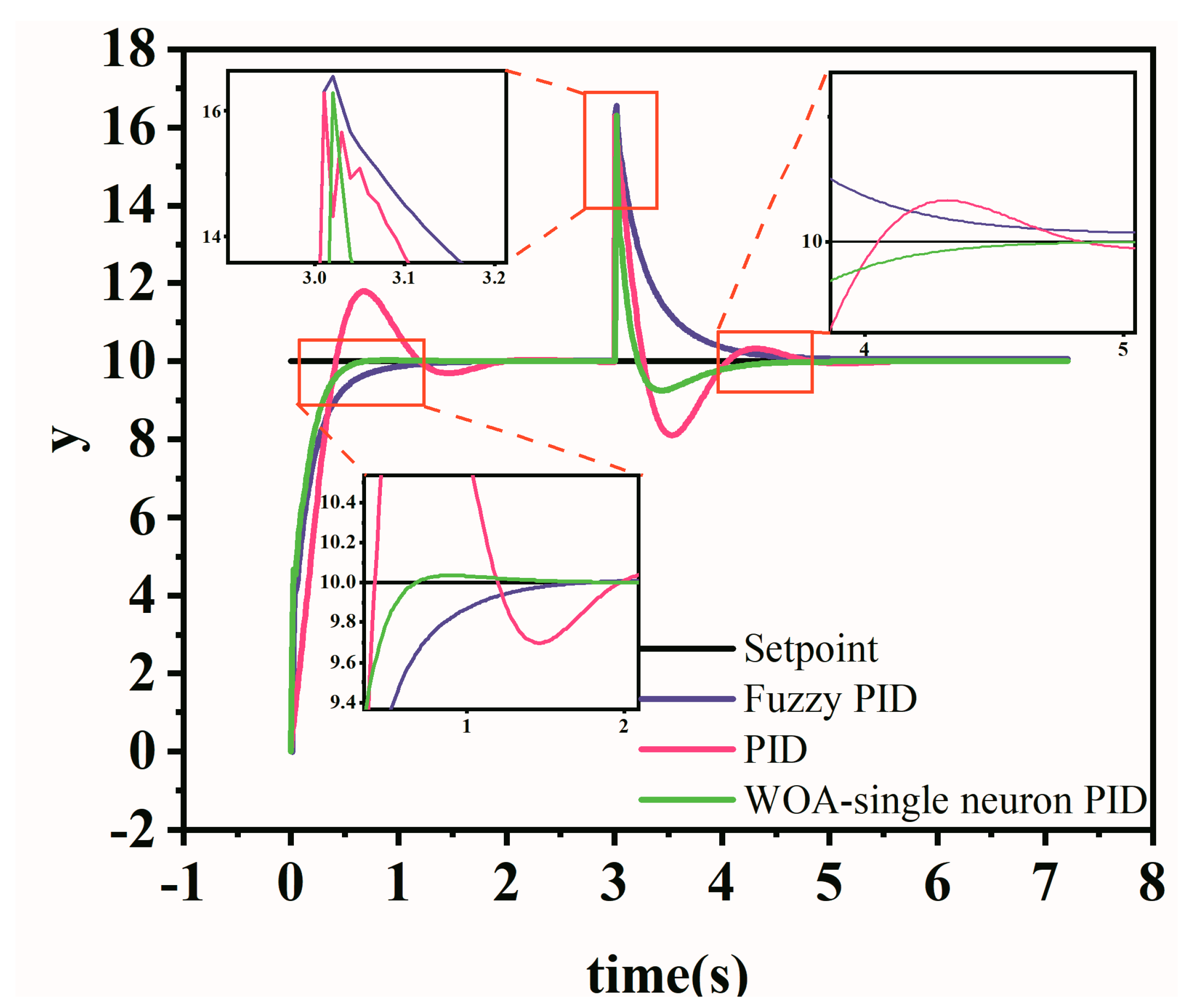 Flow Control of Flow Boiling Experimental System by Whale Optimization Algorithm (WOA) Improved ...