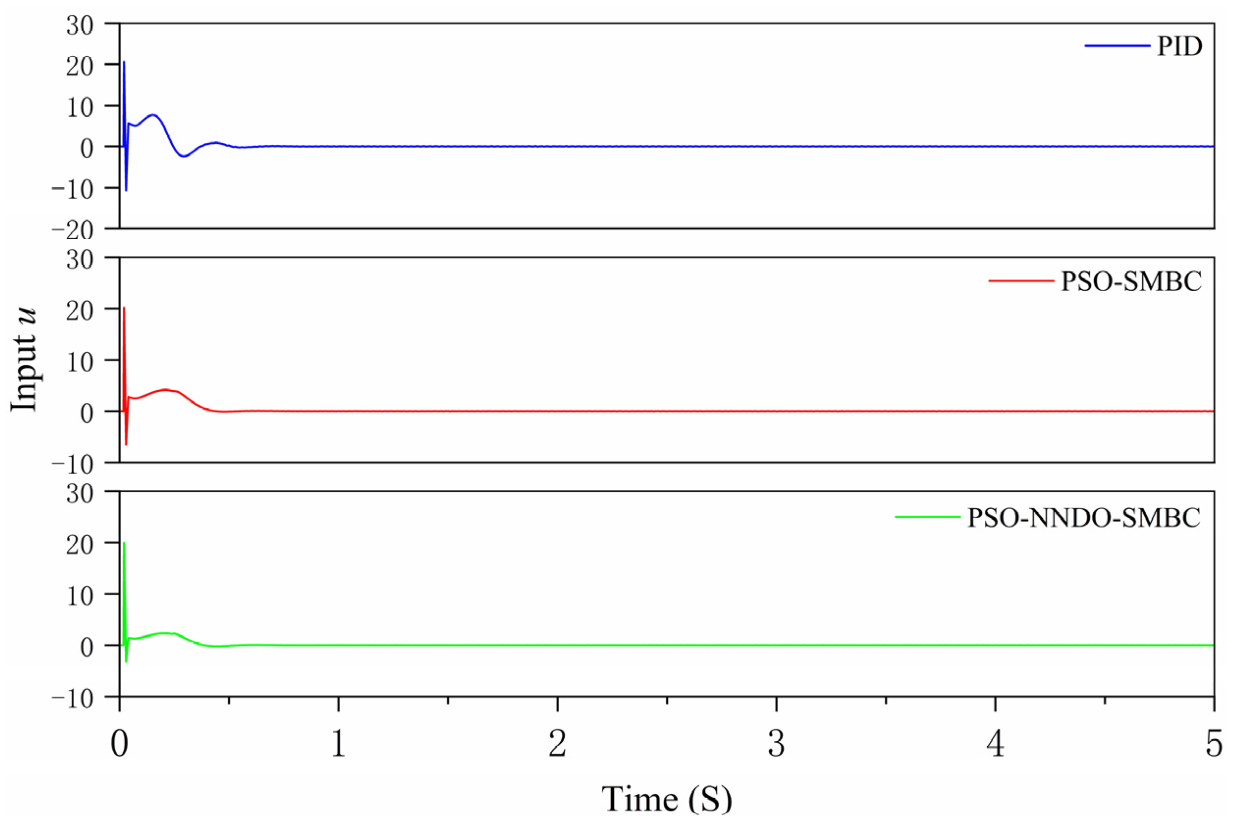 Sliding Mode Backstepping Control of Excavator Bucket Trajectory Synovial in Particle Swarm ...