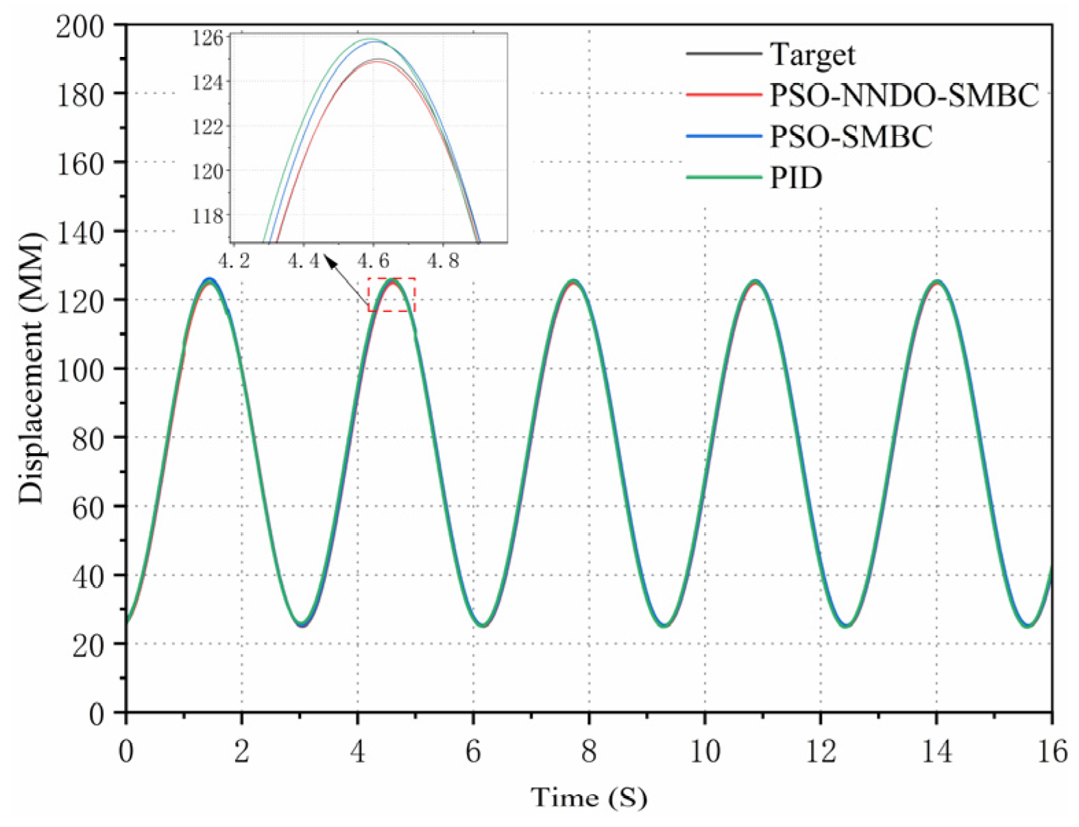 Sliding Mode Backstepping Control of Excavator Bucket Trajectory ...