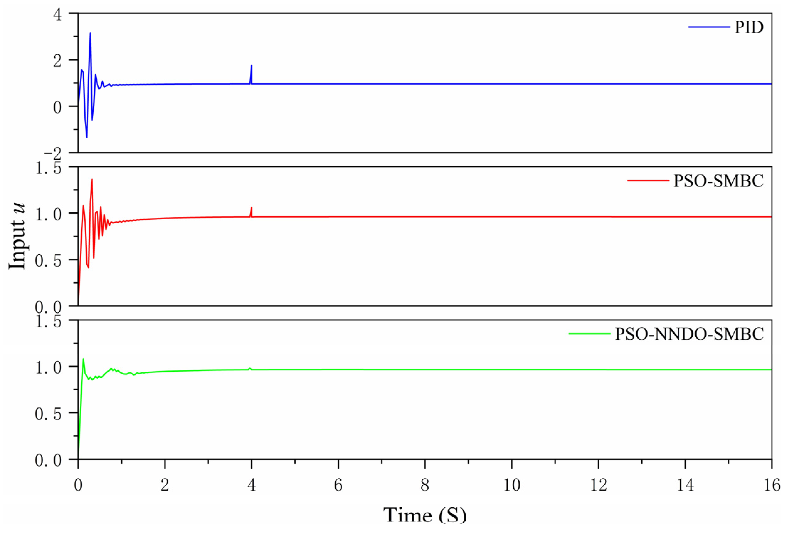 Sliding Mode Backstepping Control of Excavator Bucket Trajectory Synovial in Particle Swarm ...