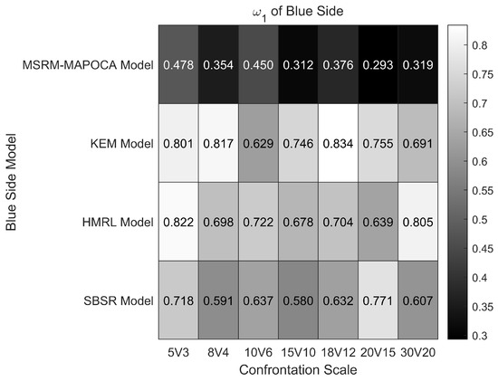Swarm Confrontation Algorithm for UGV Swarm with Quantity Advantage by ...