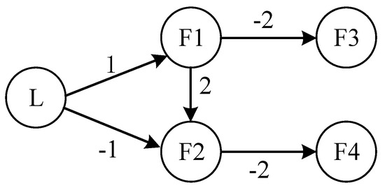 Event-Triggered Bipartite Formation Control for Switched Nonlinear Multi-Agent Systems with ...