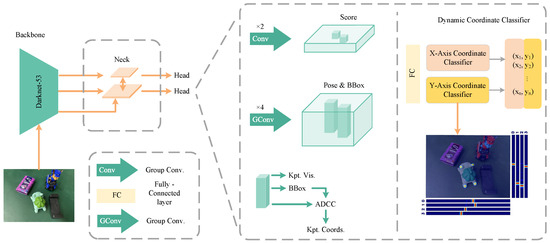 Robot Closed-Loop Grasping Based on Deep Visual Servoing Feature Network