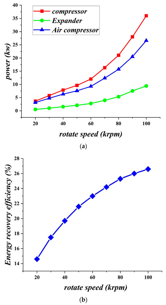 Design and Optimization of Support and Drive System for Magnetic ...