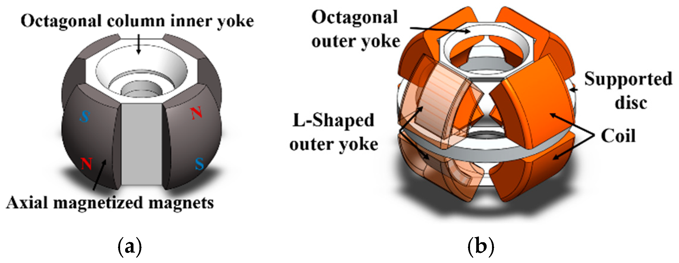 Development of Spherical Actuator with L-Shaped Yoke