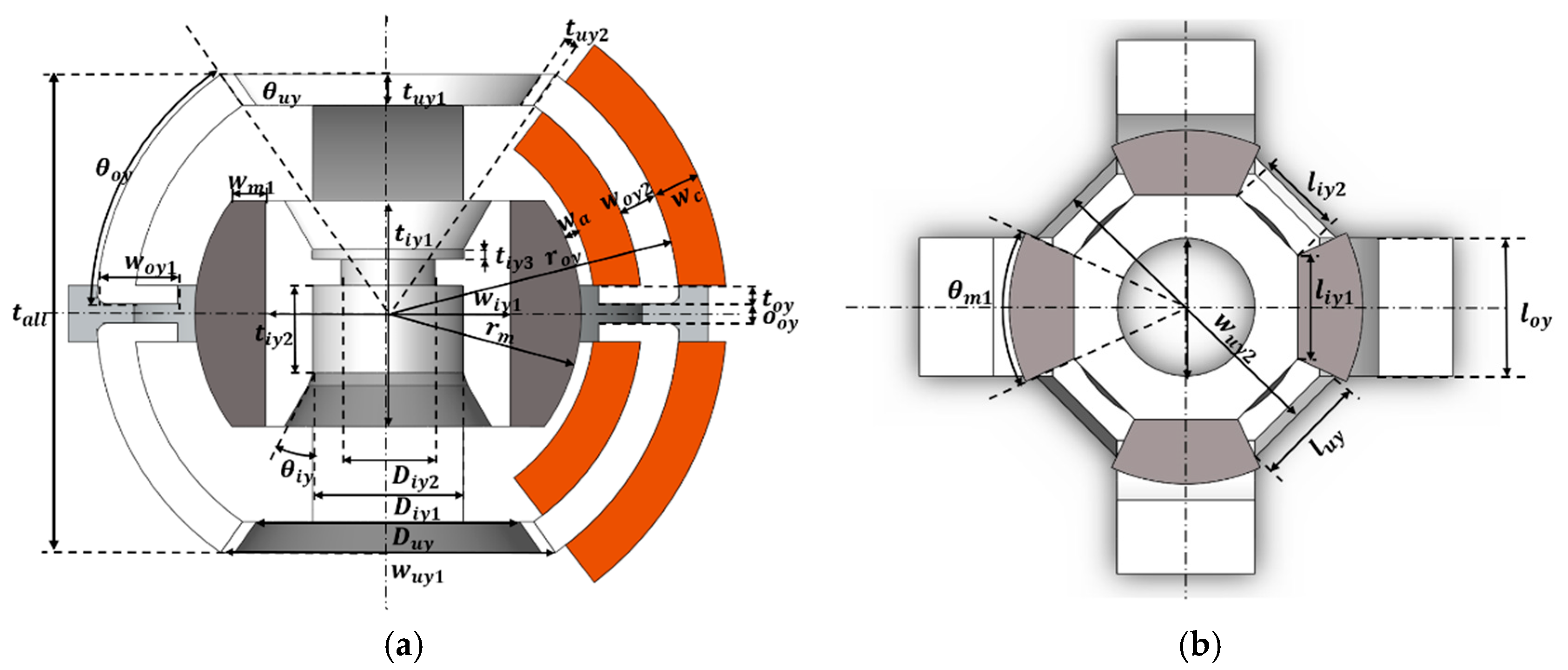 Development of Spherical Actuator with L-Shaped Yoke