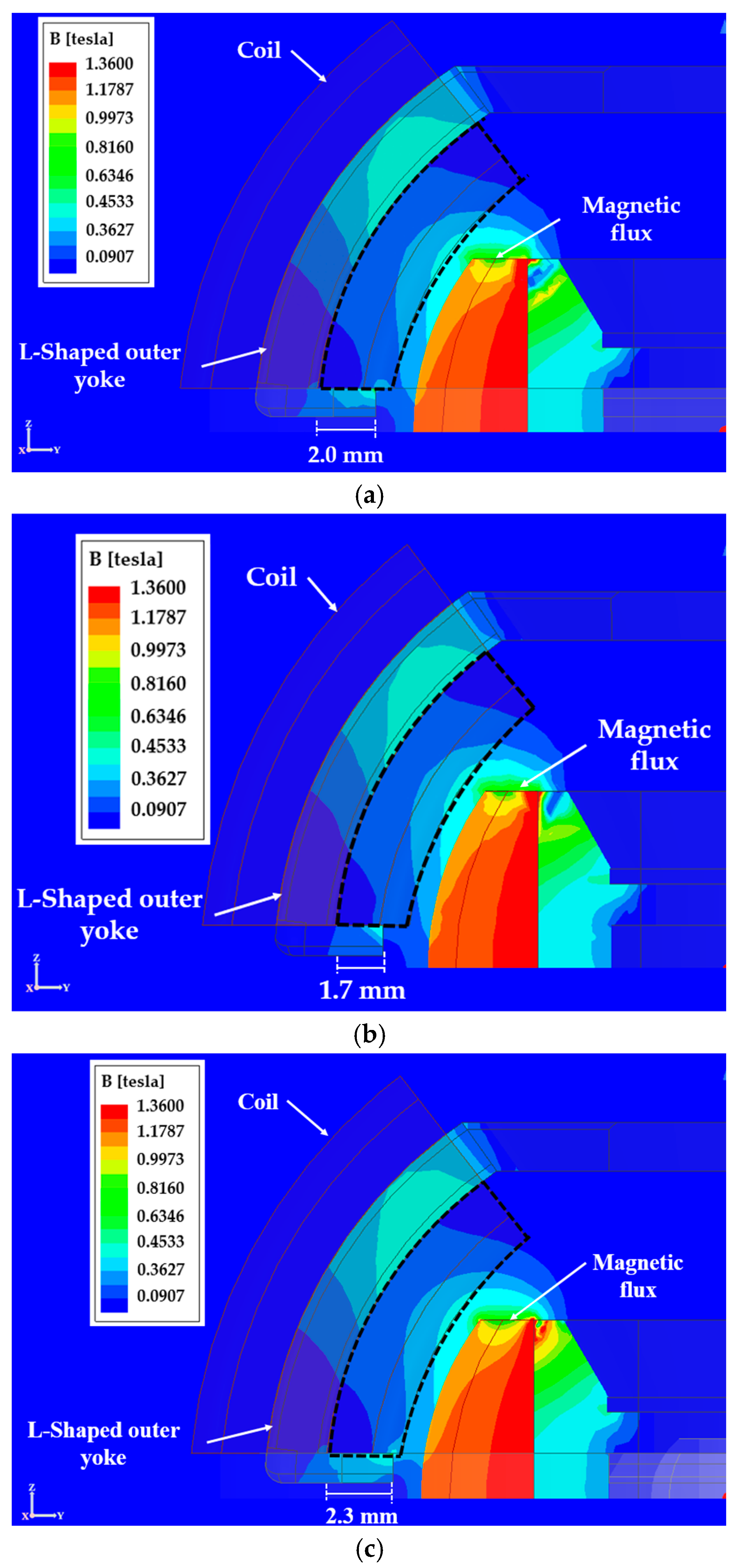 Development of Spherical Actuator with L-Shaped Yoke