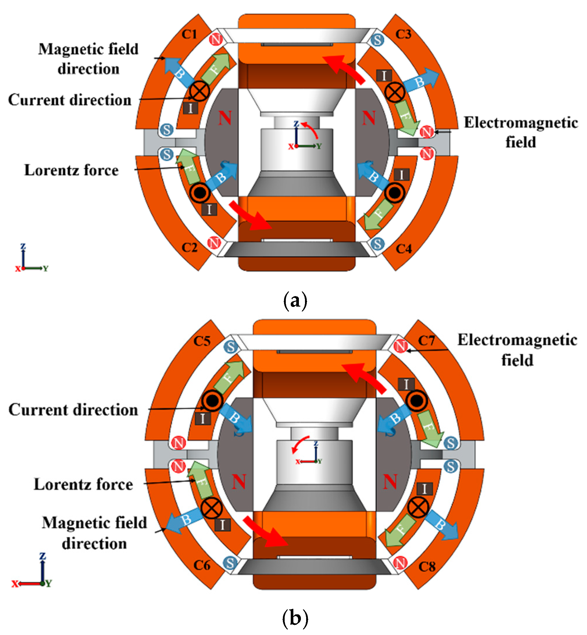Development of Spherical Actuator with L-Shaped Yoke