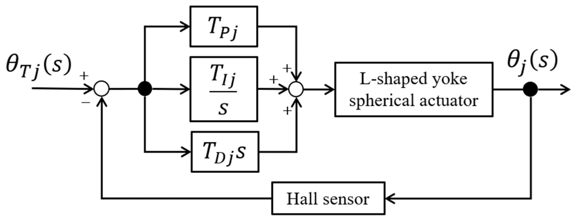 Development of Spherical Actuator with L-Shaped Yoke