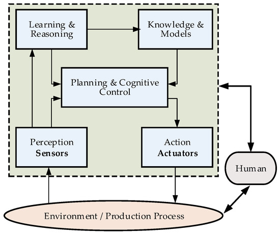 A Review of Cognitive Control: Advancement, Definition, Framework, and ...