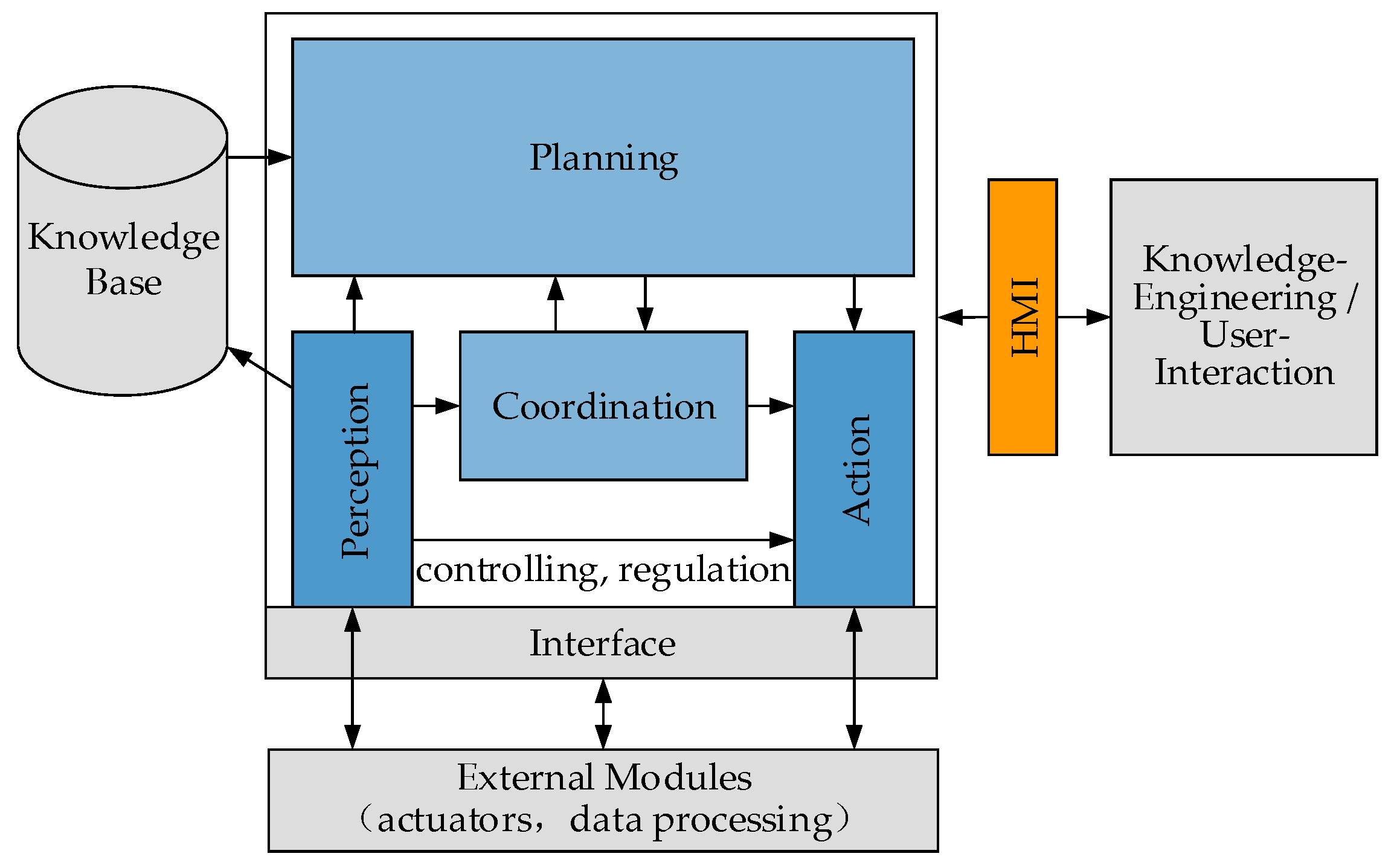 A Review of Cognitive Control: Advancement, Definition, Framework, and Prospect