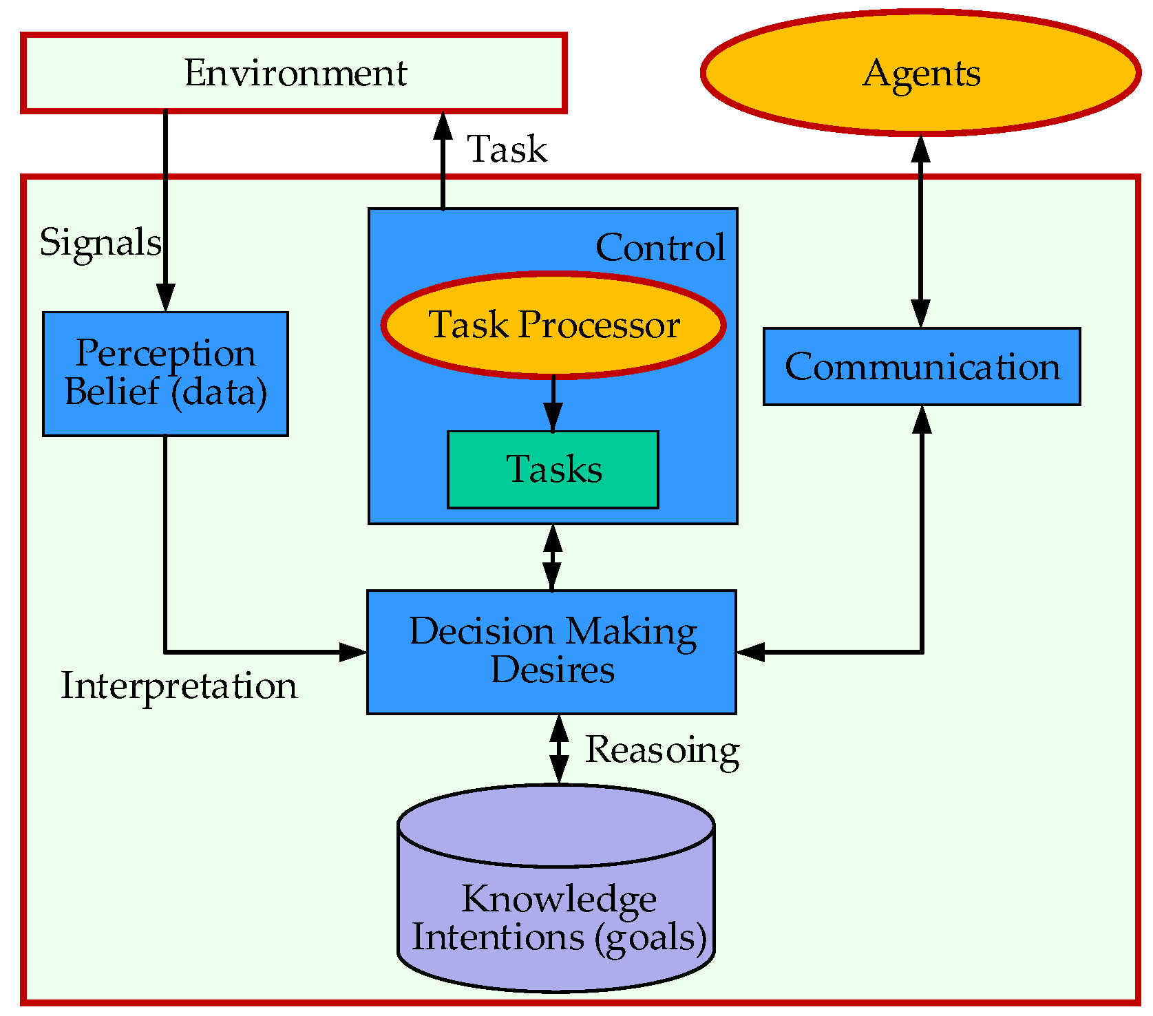 A Review of Cognitive Control: Advancement, Definition, Framework, and Prospect