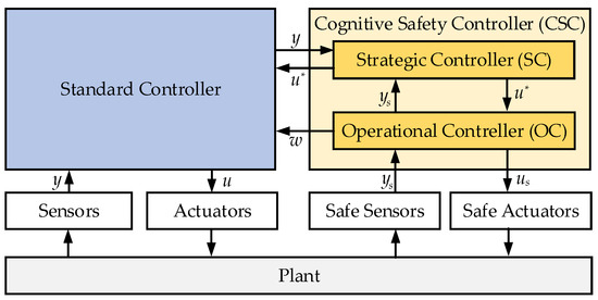 A Review of Cognitive Control: Advancement, Definition, Framework, and Prospect