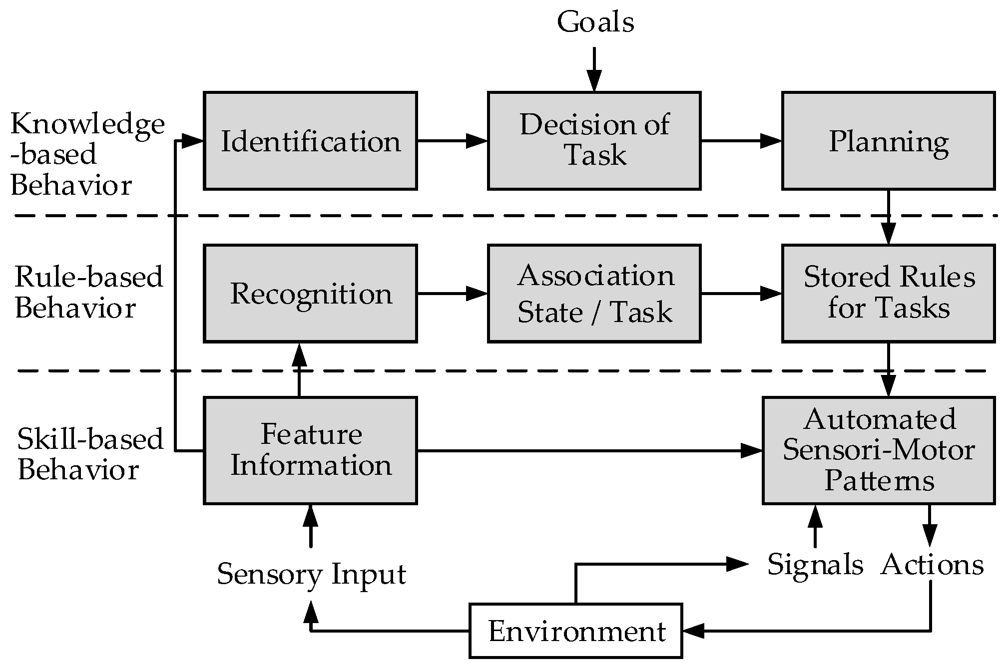 A Review of Cognitive Control: Advancement, Definition, Framework, and ...