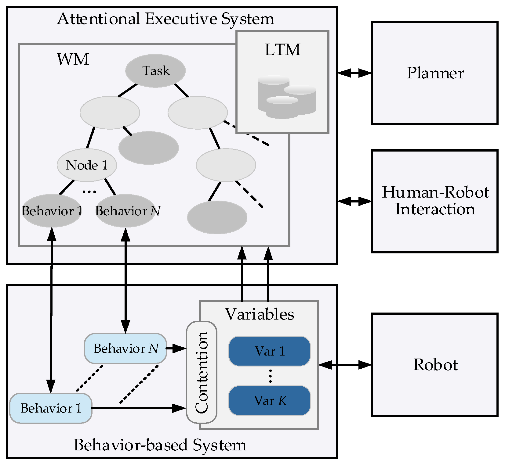 A Review of Cognitive Control: Advancement, Definition, Framework, and Prospect