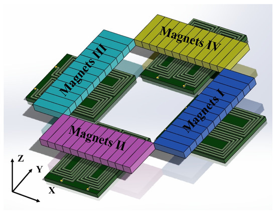 Numerical Modeling and Structure Optimization for Magnetic Levitation ...
