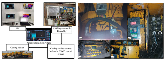 Intelligent Robust Control of Roadheader Based on Disturbance Observer