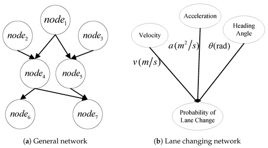 RSS Tracking Control for AVs Under Bayesian-Network-Based Intelligent Learning Scheme