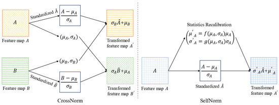 Normalization-Guided and Gradient-Weighted Unsupervised Domain ...