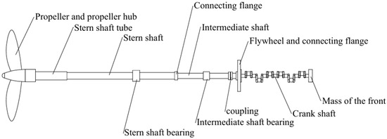 Design and Analysis of Combined Vibration Absorbers for Ship Propulsion ...