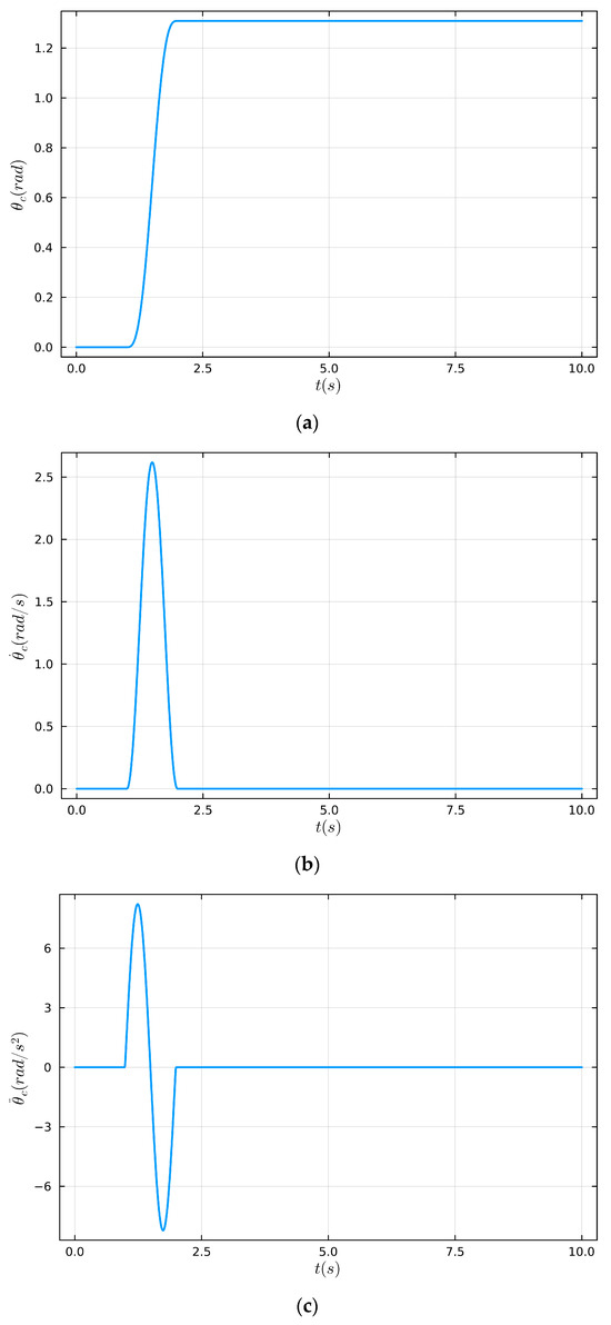Slewing and Active Vibration Control of a Flexible Single-Link Manipulator