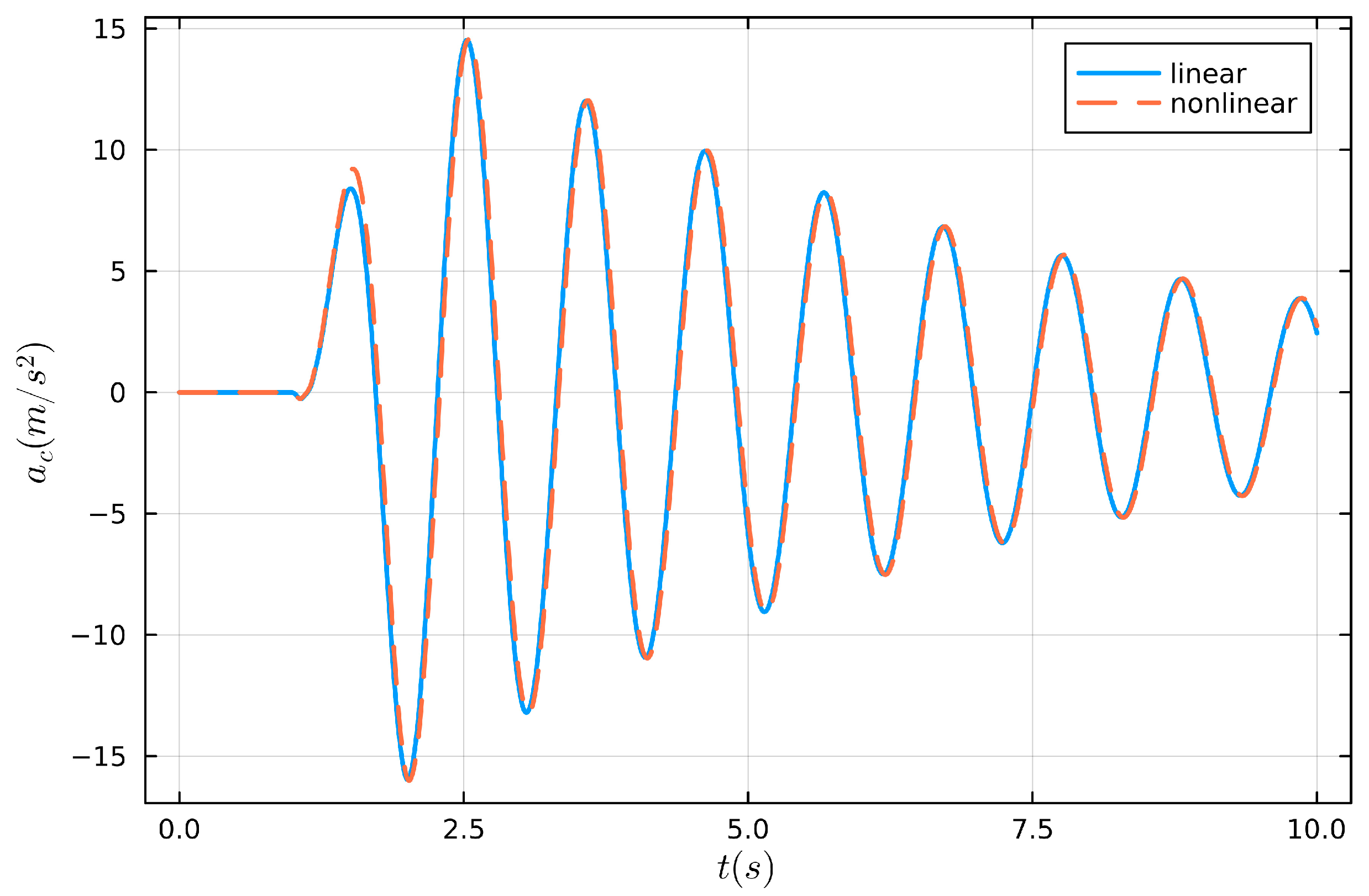 Slewing and Active Vibration Control of a Flexible Single-Link Manipulator