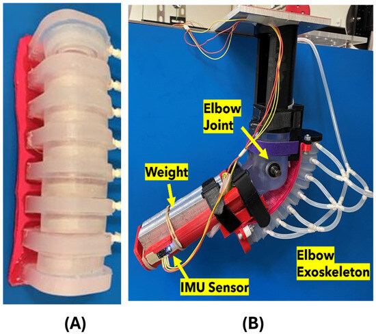 Machine Learning Models for Assistance from Soft Robotic Elbow ...