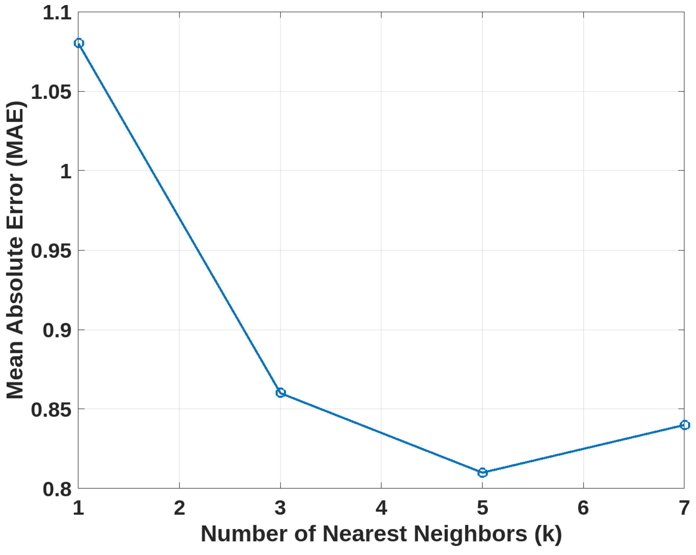 Machine Learning Models for Assistance from Soft Robotic Elbow ...