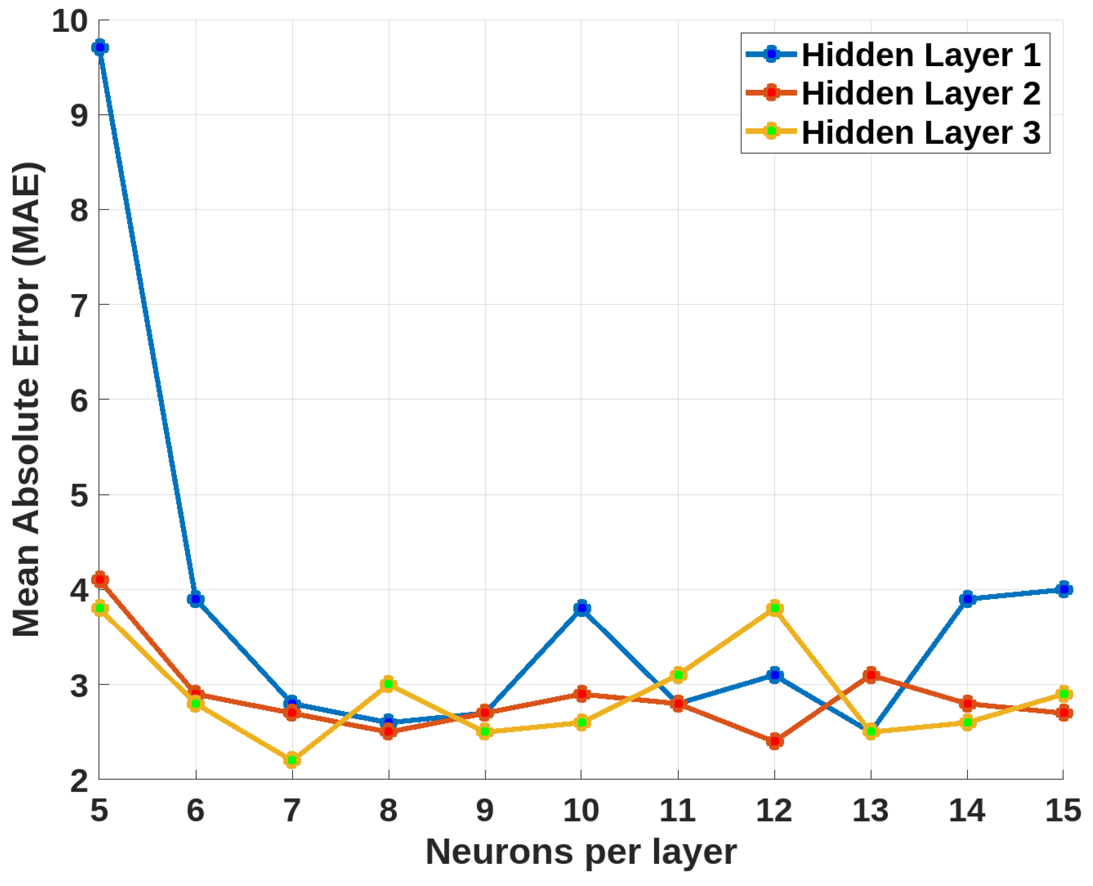 Machine Learning Models for Assistance from Soft Robotic Elbow ...