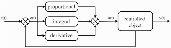 A Study of the Stability of an Industrial Robot Servo System: PID Control Based on a Hybrid ...