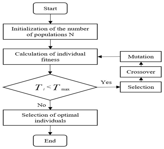A Study of the Stability of an Industrial Robot Servo System: PID ...